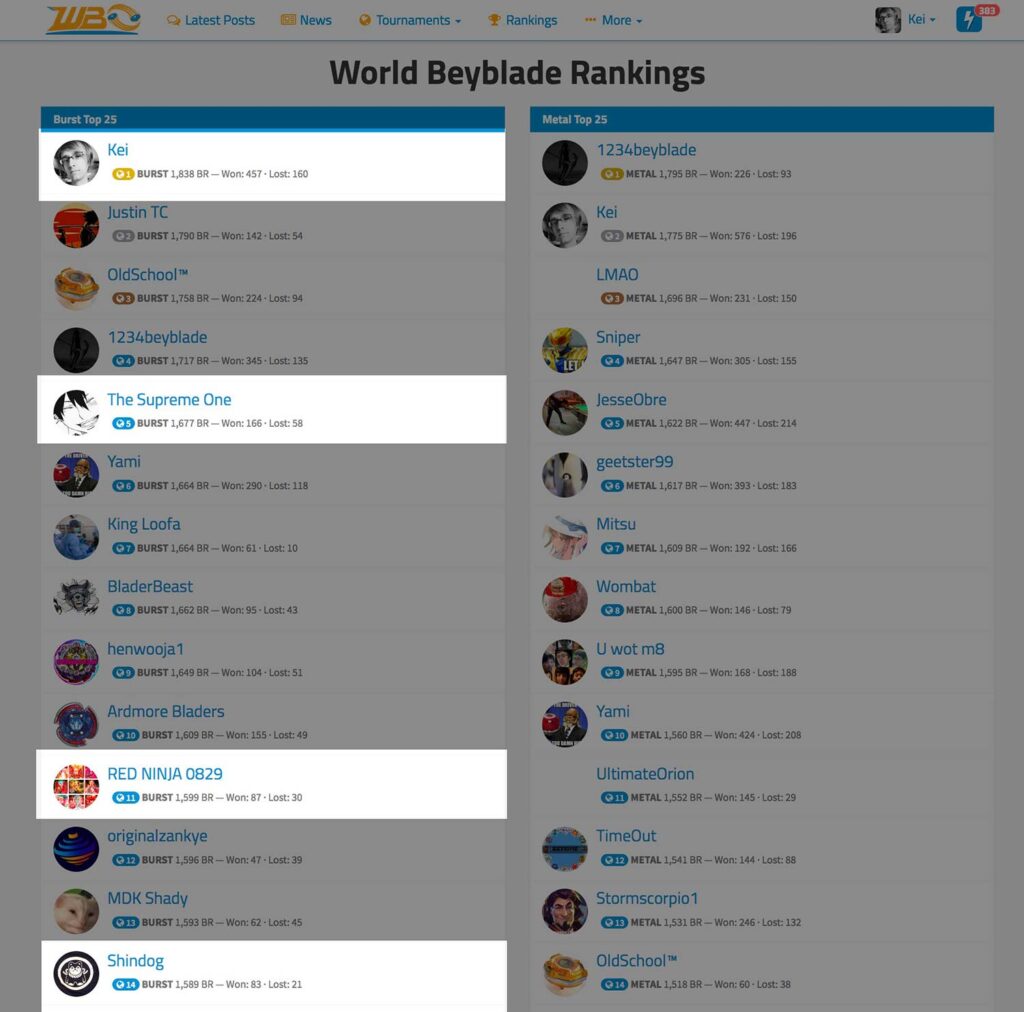 The Top 5 Best Beyblade Burst Combos | BeyBase